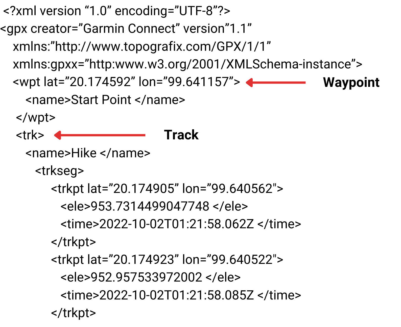 What is a GPX file? – Vectura Games Blog